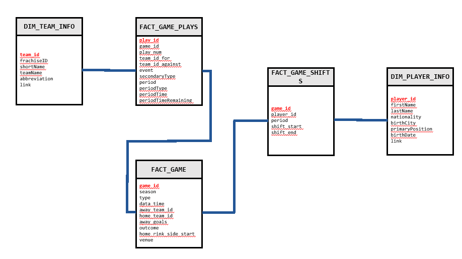 Hands On Test Coalesce Data Transformation Tool For Snowflake